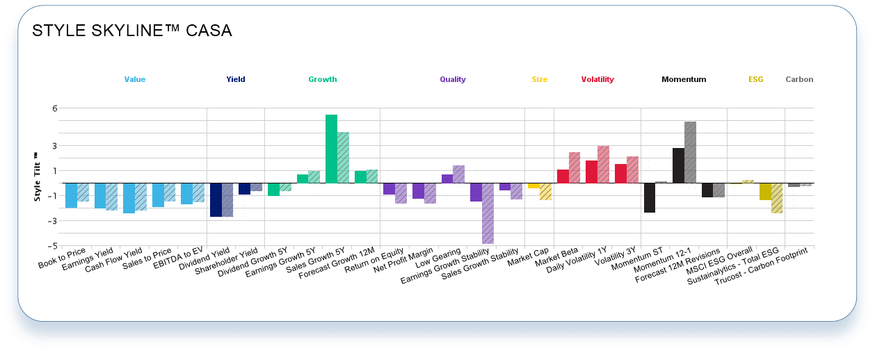 Style Analytics | Peer Insights | Fund Comparisons | Investment Metrics