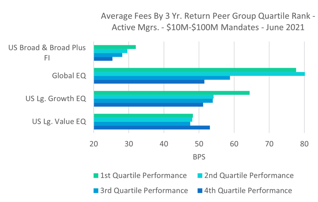 Article: Top Performers Secure Higher Fees from Institutional Investors ...