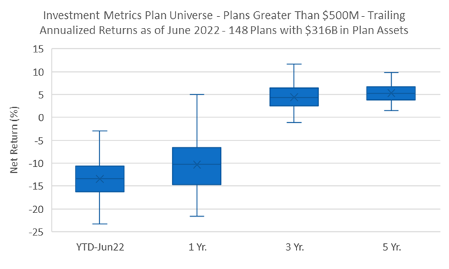 Large Plans Benefits from Illiquid Investments Large Plans Benefits from Illiquid Investments