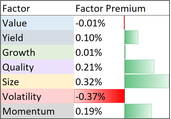 What to Expect for Factor Performance During Low Consumer Confidence